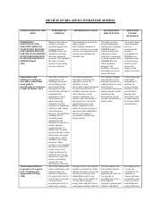 Matrix Docx REVIEW OF RELATED LITERATURE MATRIX JOURNAL ARTICLE AND DATE SUMMARY OF FINDINGS