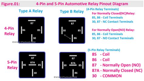 4 Pin 5 Pin Automotive Relay Pinout And Wiring Diagram Etechnog