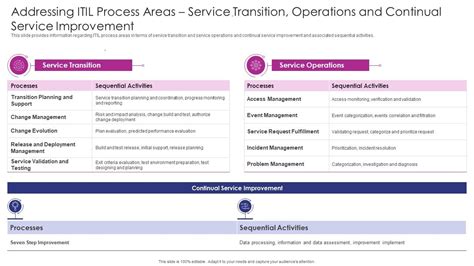 Addressing Itil Process Areas Service Transition Operations And Continual Service Improvement