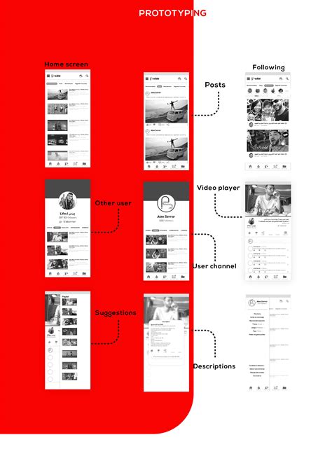 Youtube UI UX Redesign On Behance
