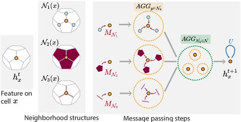 Figure 1 From Architectures Of Topological Deep Learning A Survey On
