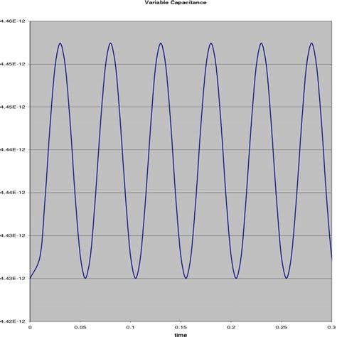 19 Total Variable Capacitance Download Scientific Diagram