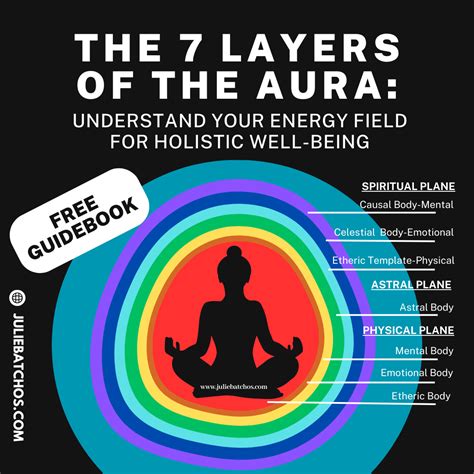 The Seven Layers Of The Aura Understanding Your Energy Field For