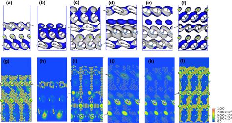 Lectron Density And G L Electron Localisation Function Of Download Scientific Diagram