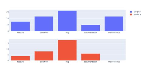 Using Plotly Subplots To Create Multiple Traces A Comprehensive Guide