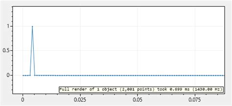 How To Update Data Without Resetting The Axis Limits · Issue 432 · Scottplotscottplot · Github