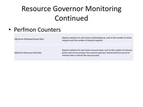 PPT SQL Server Resource Governor PowerPoint Presentation Free