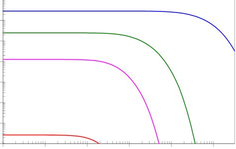 The Energy Loss Rate Due To Pair Annihilation Process In The Born Download High Quality
