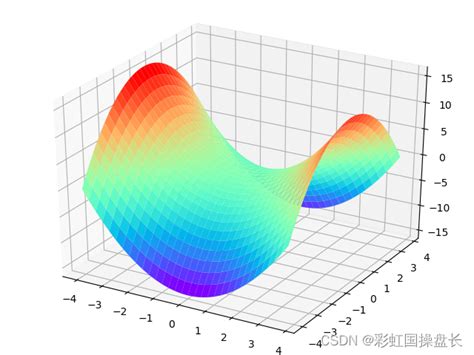 python使用matplotlib绘图2维 3维（2d图像和3d图像），去理解考研积分（或者二重积分） 用来做双重积分的画图电脑软件 csdn博客
