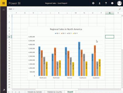 How To Share Excel Insights With Power BI Publisher For Excel How To Share Excel Insights With Power BI Publisher For Excel