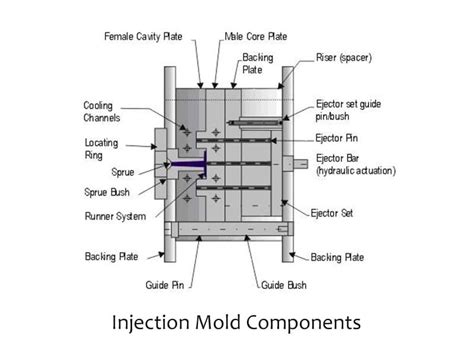 Injection Molding Undercuts In Plastic Design Design Guidelines