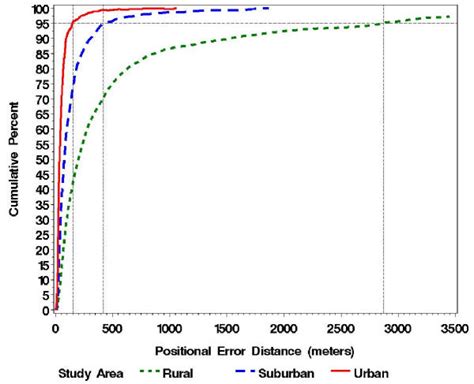 Tiger Based Positional Error Cumulative Density Distribution This Plot