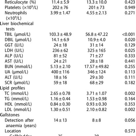 Comparison Between Hs And Aiha Download Scientific Diagram