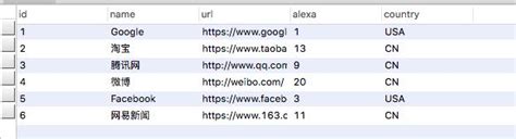 Nodejs 访问 Mysql 数据库 Nodejs 基础教程 简单教程，简单编程
