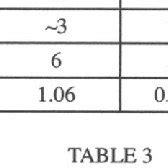 COMPARISON OF BOOTH ENCODER AND SELECTOR Download Table