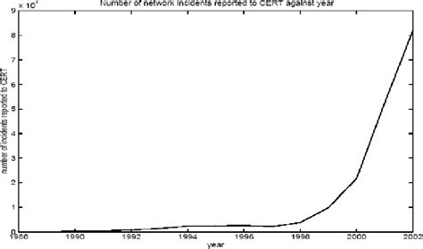 Figure 1 From Y Means Clustering Vs N Cp Clustering With Canopies For