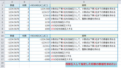 【excel：round関数】四捨五入して指定した桁数の数値を求めたい くうねるのエクセル教科書