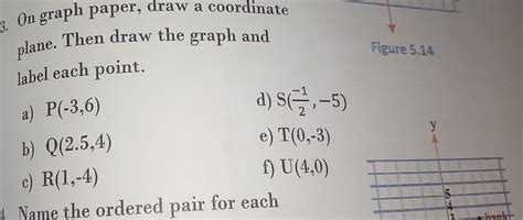 Solved On Graph Paper Draw A Coordinate Plane Then Draw The Graph And Figure Label