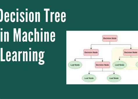 Introduction To Decision Tree Algorithm Explained With Examples Images