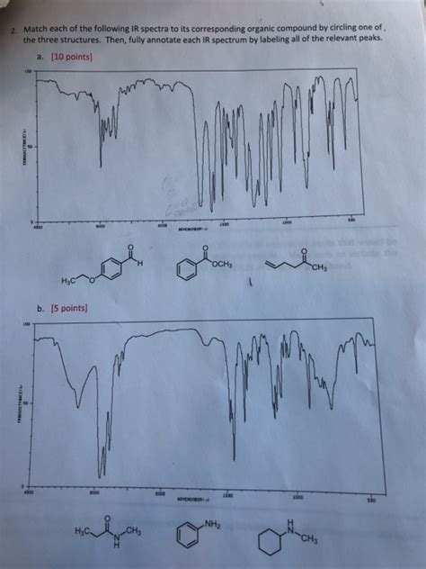 Solved Match Each Of The Following Ir Spectra To Its