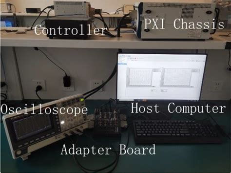 Hardware‐in‐the‐loop Experimental Platform Based On Starsim Pxi Download Scientific Diagram