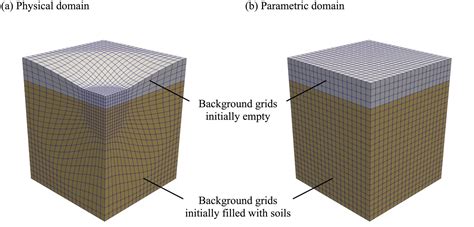 New Paper Mapped Material Point Method For Large Deformation Problems