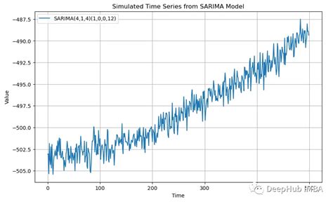 使用递归图 Recurrence Plot 表征时间序列 Csdn博客