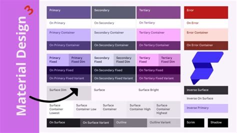 Flutter Tutorial Flutter Background Services And Foreground Garden Tutorial Part 1