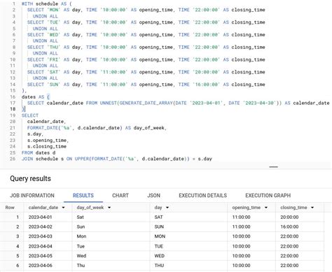 Constantin Lungu On Linkedin Bigquery Sql Analytics Dataengineering 10 Comments