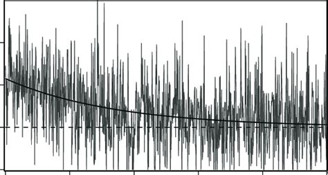 Discrete Time Photocount Autocorrelation Function G 2 Computed From