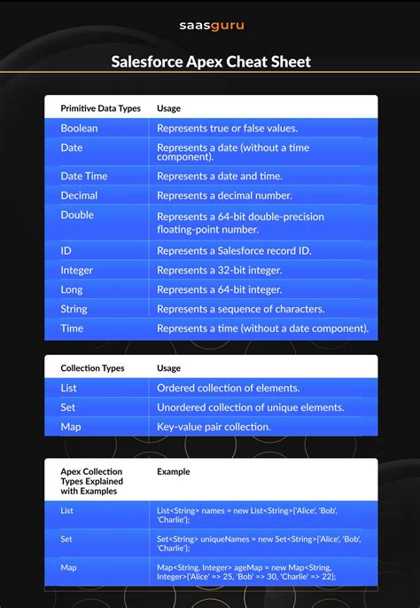Saasguru On Linkedin Salesforcedevelopment Apexdevelopers Salesforcecheatsheet…