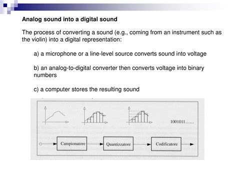 Ppt Digital Sound Representation And Introduction To Software Synthesis Powerpoint Presentation