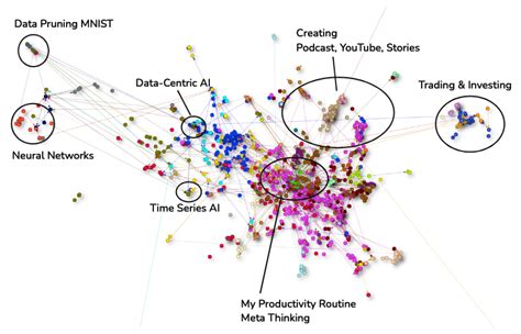Chatgpt Canvas For Writing Worth The Hype By Boris Nikolaev Medium