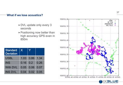 Ins For Dp Methods Full Ppt