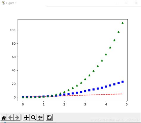 数学建模之python中plothist（直方图）画图详细介绍python Plthist Csdn博客