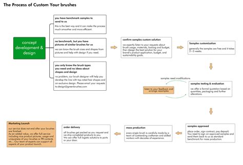 Customizable Makeup Brushes