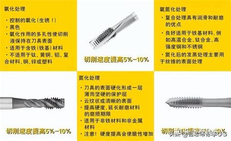 丝锥种类选择原则攻丝技巧这些攻螺纹的知识你了解多少 知乎