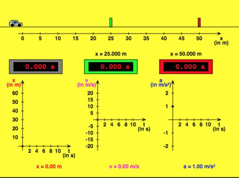 Motion Meaningful Learning