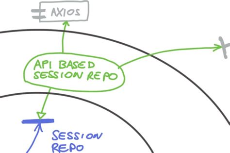 A Hexagonal Vuejs Front End By Example