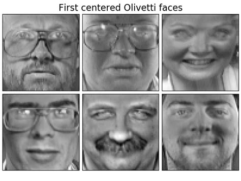 Faces Dataset Decompositions — Scikit Learn 0192 Documentation