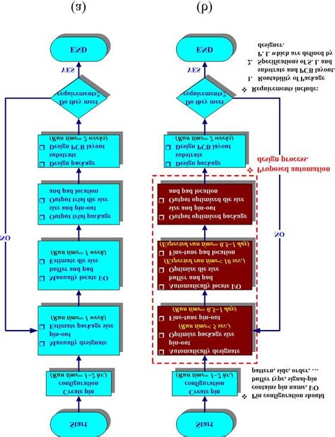 The Typical Flow And Proposed Approach In Interface Design For Download Scientific Diagram