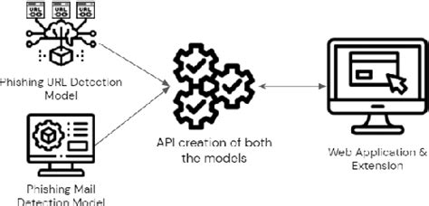 Figure 11 From Phishguard An Automatic Web Phishing Detection System