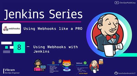 Old Jenkins Seriesusing Webhooks With Jenkins Jenkins Git Integration With Webhooks Youtube