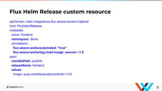 GitOps A B Testing With Istio And Helm PPT
