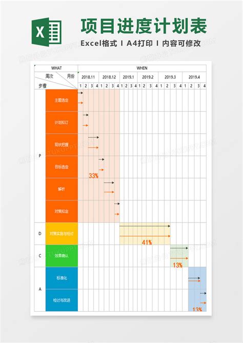 自动甘特图项目进度计划表EXCEL模板下载 甘特图 图客巴巴