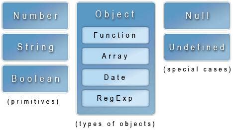 Understanding Loose Typing In JavaScript