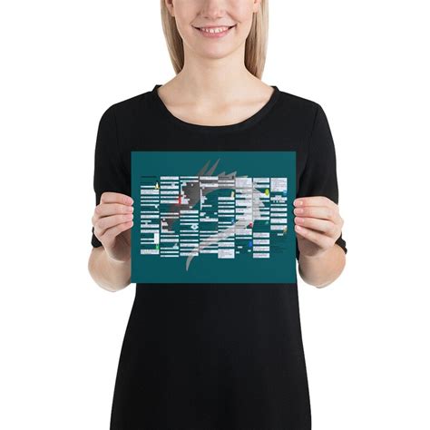 hacking cheat sheet poster hacker t cyber security etsy