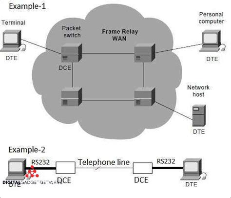 DCE Vs DTE Understanding The Difference And Benefits Updated August 2025