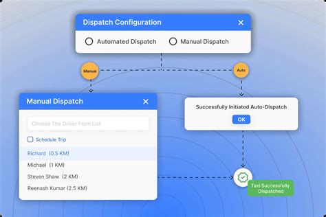 taxi dispatch system automate your taxi dispatch fleetera