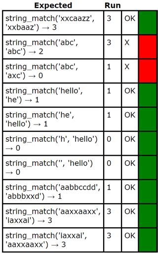 Python Given 2 Strings Return Number Of Positions Where The Two